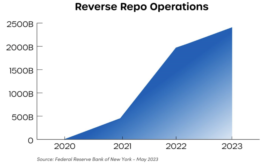 3 Things to Know About Repos and Investment Data